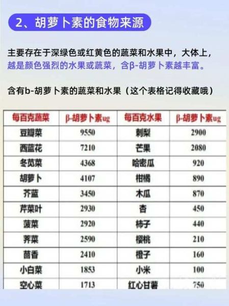 维生素a的食物有哪些_吃什么补维生素a最快-第3张图片-山城妙识