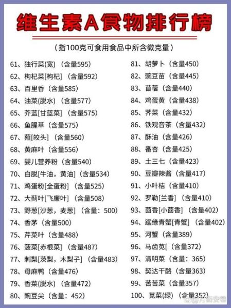 维生素a的食物有哪些_吃什么补维生素a最快-第2张图片-山城妙识