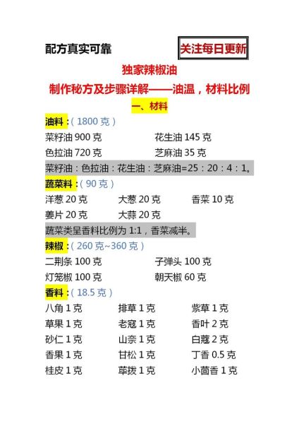 辣椒油怎么做好吃_辣椒油配方比例-第1张图片-山城妙识