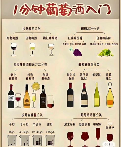 红酒每天喝多少ml最好_长期喝红酒的副作用-第2张图片-山城妙识