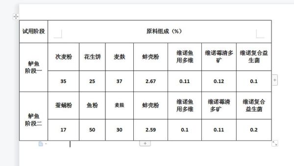 淡水鱼饲料配方怎么配_淡水鱼饲料配方有哪些-第2张图片-山城妙识