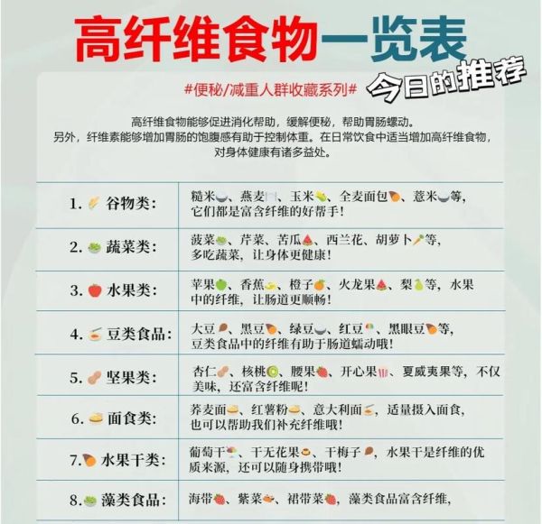 膳食纤维高的食物有哪些_如何科学补充膳食纤维-第3张图片-山城妙识