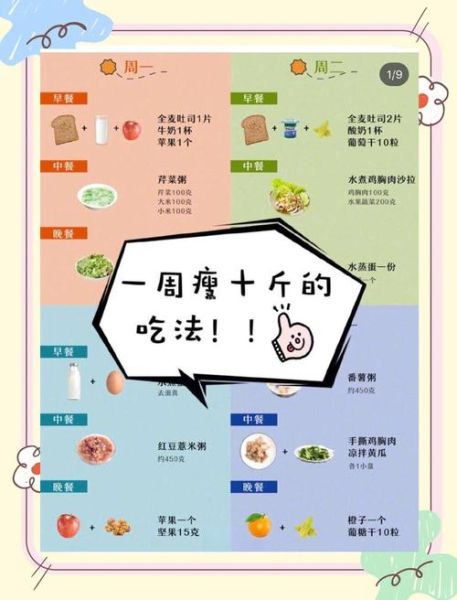 一周减十斤真的可能吗_安全减肥秘方大揭秘-第2张图片-山城妙识