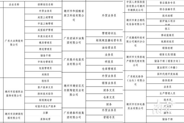 潮州招聘网有哪些岗位_潮州招聘网怎么投简历-第1张图片-山城妙识 潮州招聘网有哪些岗位_潮州招聘网怎么投简历-第1张图片-山城妙识