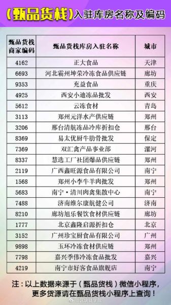 冷冻食品批发网怎么选_冷冻食品批发价格表-第1张图片-山城妙识