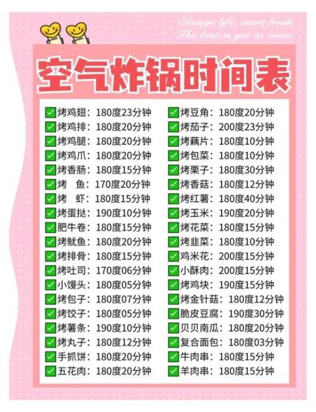 空气炸锅做饼干需要多少温度和时间_空气炸锅饼干会不会糊-第2张图片-山城妙识