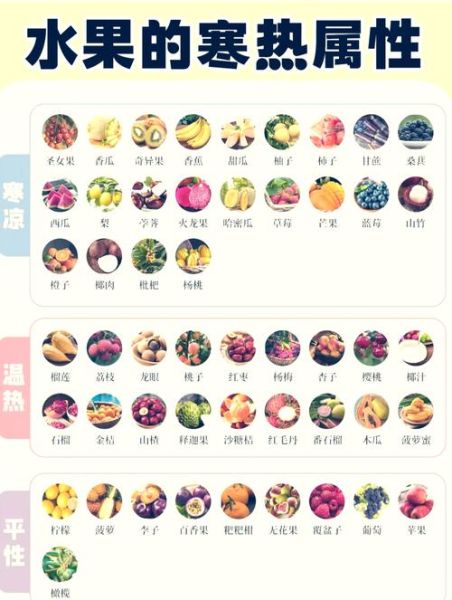 寒性水果有哪些_寒性水果适合什么人吃-第3张图片-山城妙识