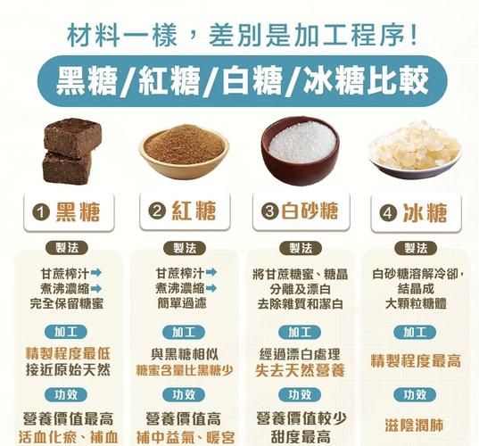 白砂糖和蔗糖的区别_哪个更健康-第1张图片-山城妙识