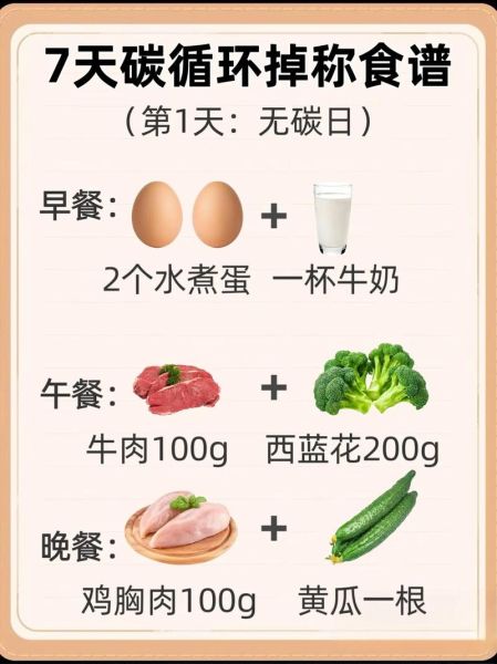 50岁减肥食谱一周瘦10斤_真的可行吗-第2张图片-山城妙识 50岁减肥食谱一周瘦10斤_真的可行吗-第2张图片-山城妙识