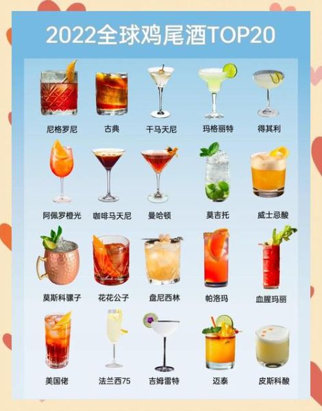 最受欢迎的鸡尾酒有哪些_经典鸡尾酒配方大全-第3张图片-山城妙识