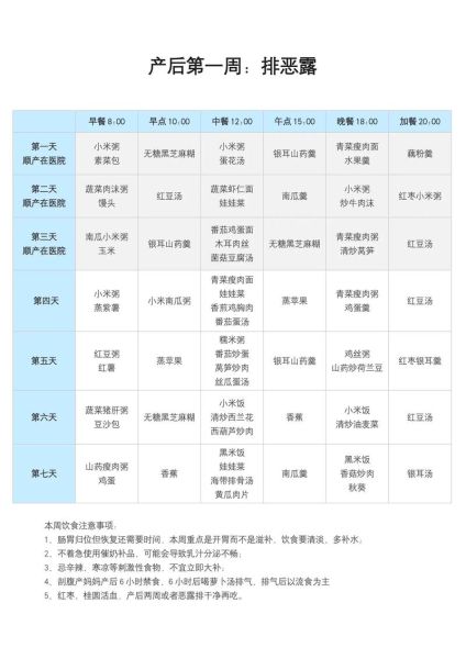 哺乳期产妇吃什么好_如何科学安排月子餐-第2张图片-山城妙识