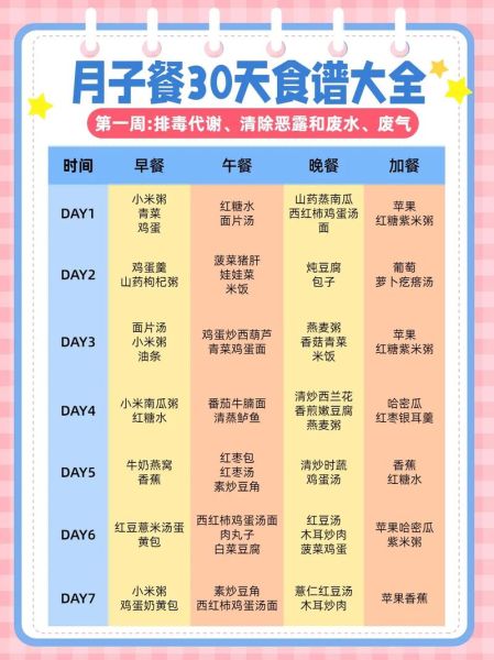 哺乳期产妇吃什么好_如何科学安排月子餐-第3张图片-山城妙识