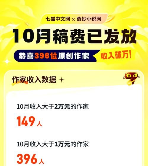 刺猬猫作者收入怎么样_如何提高稿费-第3张图片-山城妙识