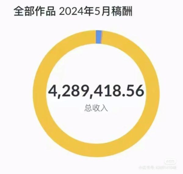 刺猬猫作者收入怎么样_如何提高稿费-第2张图片-山城妙识