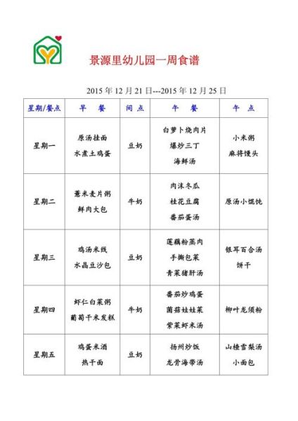 幼儿园一周食谱怎么搭配_幼儿园食谱大全菜谱表-第2张图片-山城妙识