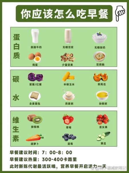 一日三餐吃什么好_如何科学搭配三餐-第3张图片-山城妙识