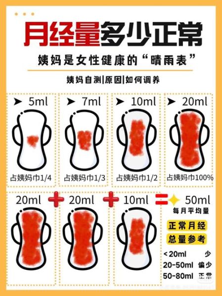 月经量多少算正常_如何判断月经量是否过多-第1张图片-山城妙识
