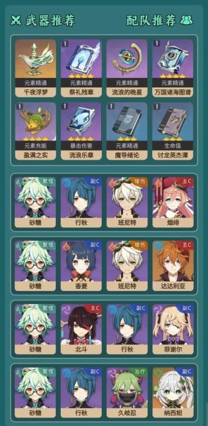 砂糖武器圣遗物怎么选_砂糖毕业面板多少合格-第3张图片-山城妙识