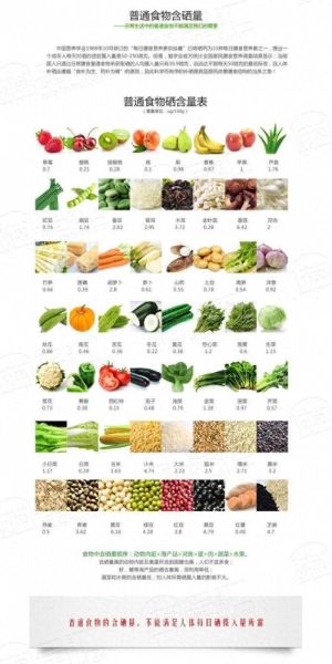 含硒最高的食物有哪些_如何科学补硒-第2张图片-山城妙识