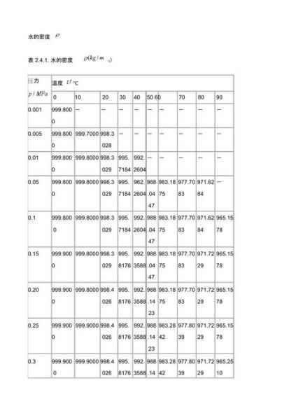 水的密度是多少千克每立方米_水的密度为什么不是整数-第2张图片-山城妙识