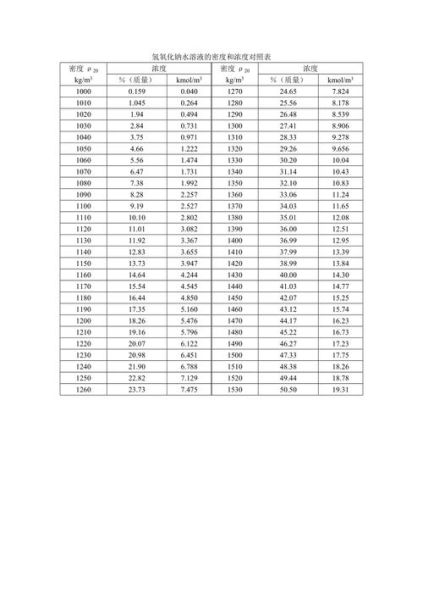水的密度是多少千克每立方米_水的密度为什么不是整数-第1张图片-山城妙识