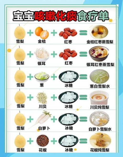 咳嗽吃什么食物好得快_止咳最快最有效的食疗方-第3张图片-山城妙识