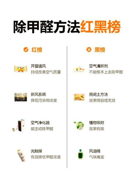 怎样去除甲醛最有效_怎样去除甲醛最快-第1张图片-山城妙识