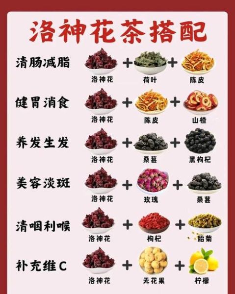 洛神花茶怎么泡_洛神花茶的功效与作用-第1张图片-山城妙识