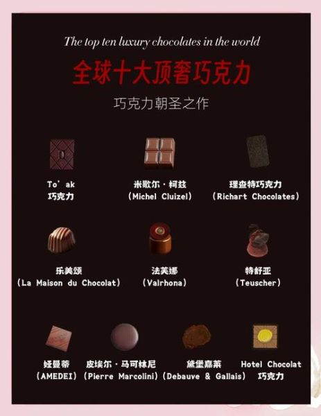 世界十大巧克力品牌有哪些_如何挑选高品质巧克力-第1张图片-山城妙识