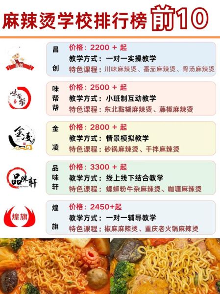 麻辣烫培训哪里最好_麻辣烫培训班多少钱-第2张图片-山城妙识