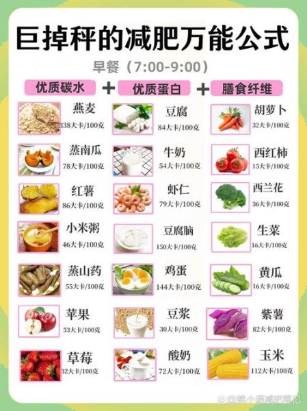 减肥吃什么食物瘦得快_一周掉秤食谱-第1张图片-山城妙识 减肥吃什么食物瘦得快_一周掉秤食谱-第1张图片-山城妙识