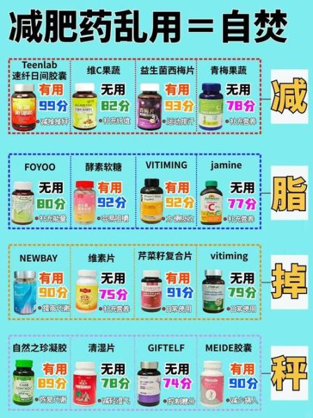 什么减肥药最好最快_安全有效的减肥药有哪些-第1张图片-山城妙识