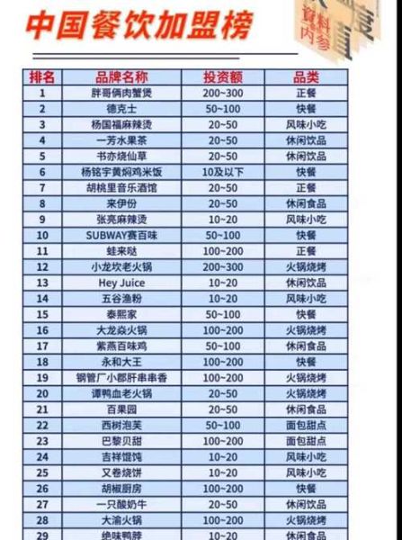 中国餐饮100强排名_哪些品牌值得加盟-第3张图片-山城妙识