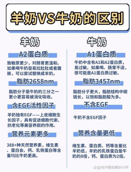 牛奶的功效与作用_牛奶的营养价值有哪些-第3张图片-山城妙识