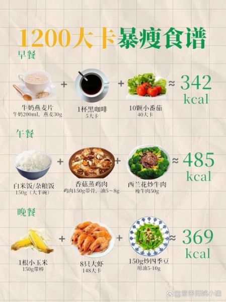 瘦一斤要多少卡路里_减肥热量缺口怎么算-第2张图片-山城妙识