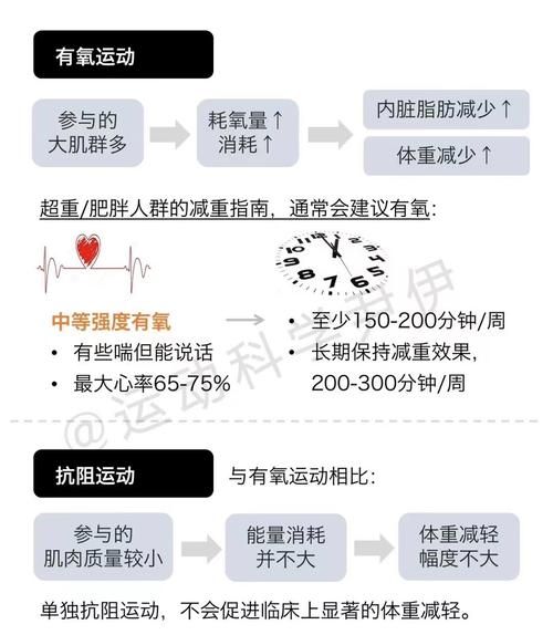 瘦一斤要多少卡路里_减肥热量缺口怎么算-第1张图片-山城妙识
