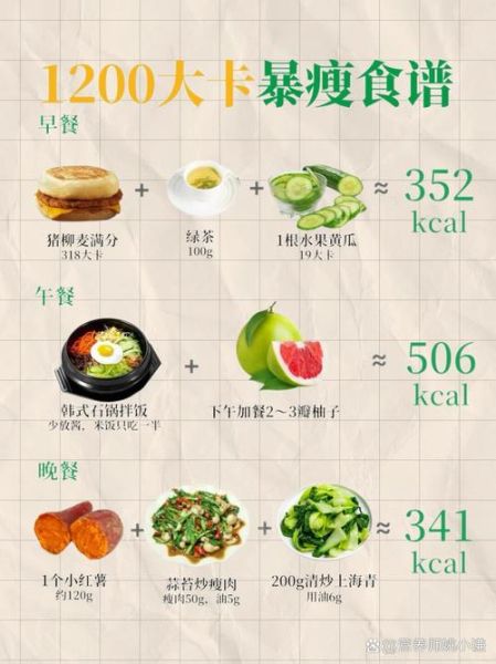 瘦一斤要多少卡路里_减肥热量缺口怎么算-第3张图片-山城妙识