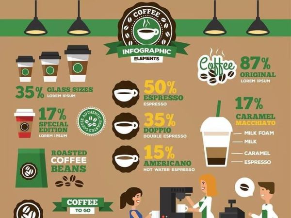 星巴克招聘官网入口在哪_星巴克兼职申请流程-第3张图片-山城妙识