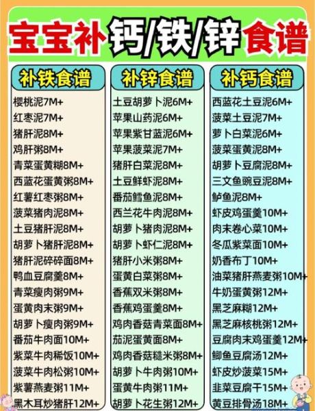 宝宝缺锌吃什么食物_宝宝补锌食谱推荐-第2张图片-山城妙识