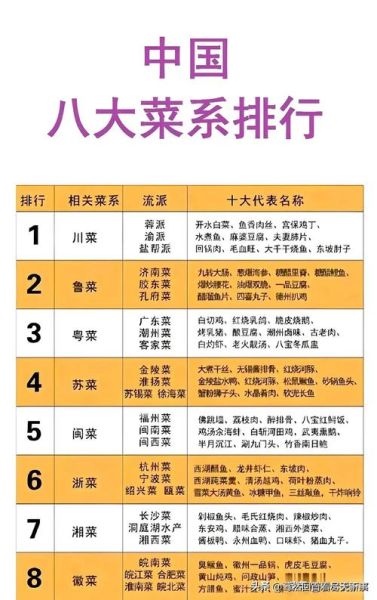 中国十大菜系招牌菜有哪些_如何区分口味差异-第3张图片-山城妙识