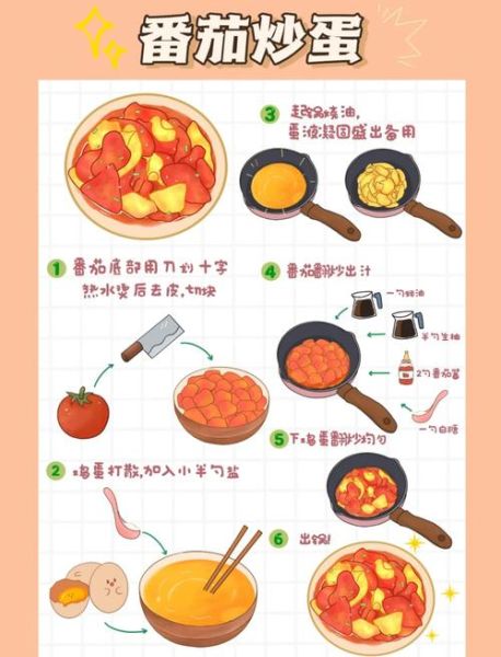卡通菜谱图片怎么做_适合儿童学做饭的卡通菜谱-第1张图片-山城妙识