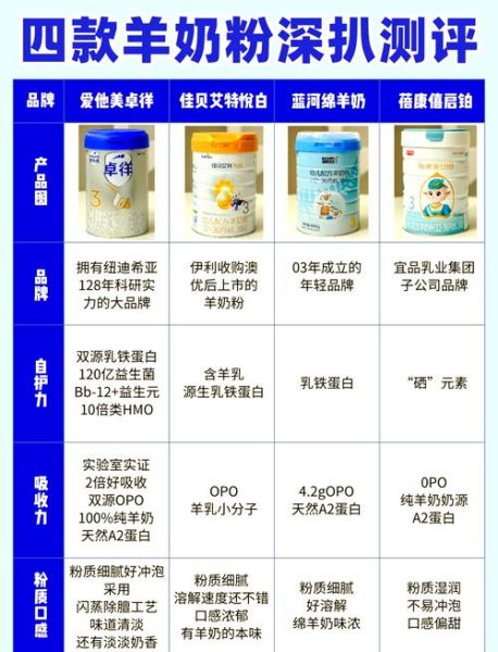 羊奶粉哪个牌子好_羊奶粉排行榜前十位-第2张图片-山城妙识 羊奶粉哪个牌子好_羊奶粉排行榜前十位-第2张图片-山城妙识