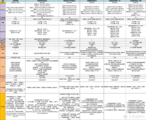 小米蒸烤箱怎么用_小米蒸烤箱食谱推荐-第1张图片-山城妙识