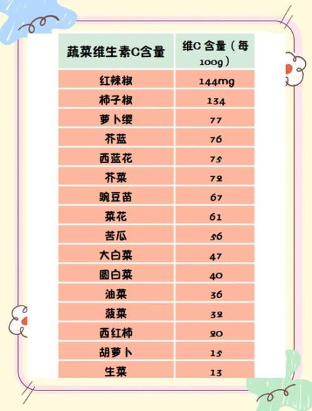 维c水果含量排行榜_哪些水果维c最高-第3张图片-山城妙识
