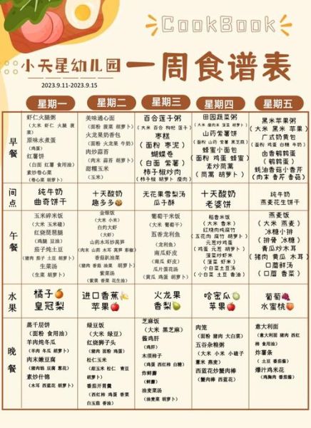 幼儿园菜谱大全带图片_幼儿园伙食怎么搭配-第1张图片-山城妙识 幼儿园菜谱大全带图片_幼儿园伙食怎么搭配-第1张图片-山城妙识