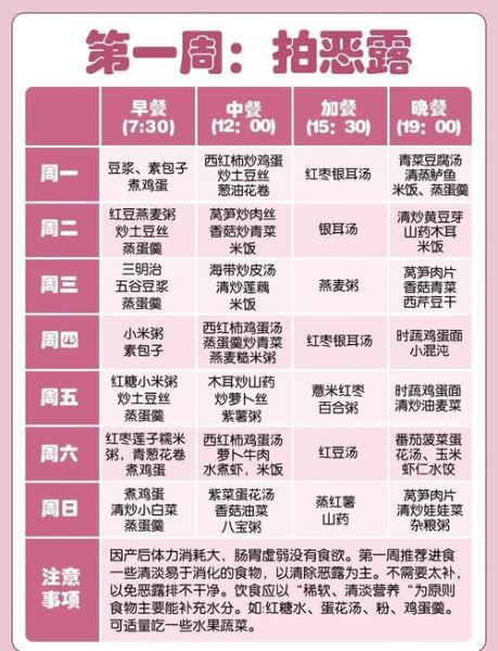 产妇吃什么比较好_产后饮食注意事项-第1张图片-山城妙识