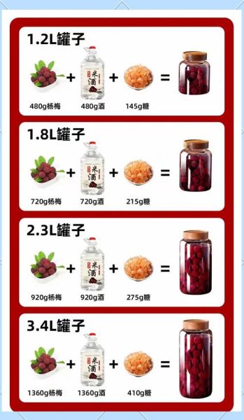 杨梅泡酒的做法及比例_杨梅酒泡多久可以喝-第1张图片-山城妙识