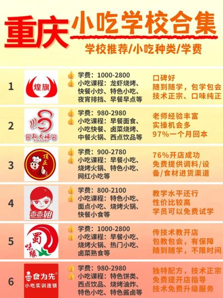 重庆小吃培训中心哪家好_学费多少钱-第2张图片-山城妙识