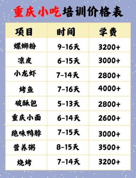 重庆小吃培训中心哪家好_学费多少钱-第1张图片-山城妙识