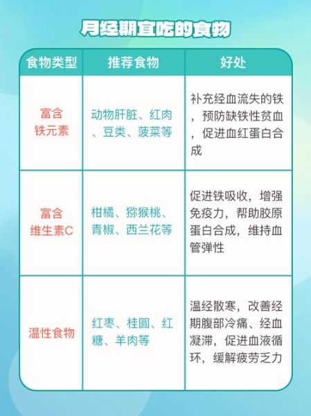 来例假吃什么好排污血_经期排污血食物推荐-第2张图片-山城妙识